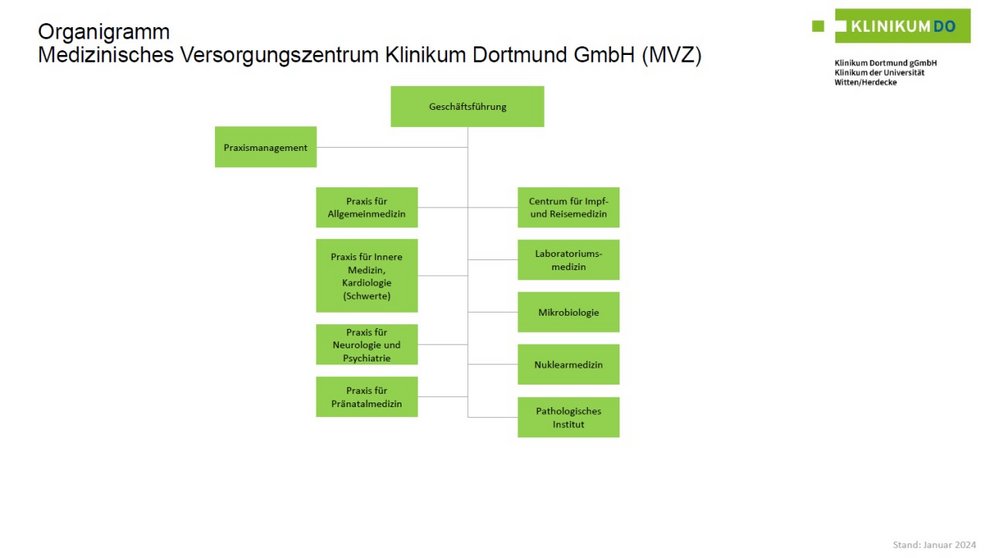 Organigramm: Klinikum Dortmund - Größtes kommunales Krankenhaus in NRW